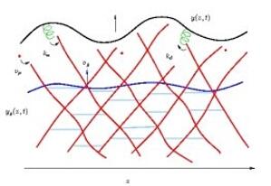 Zelluläre und intrazelluläre Bewegungsmechanismen | Max Delbrück Center